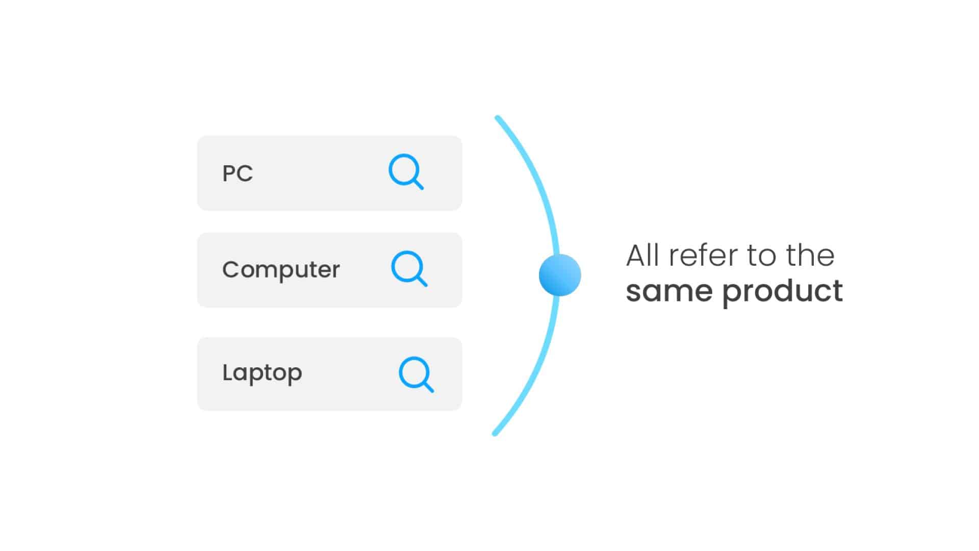 eCommerce Search Personalization Boosts Product Discovery - Algonomy