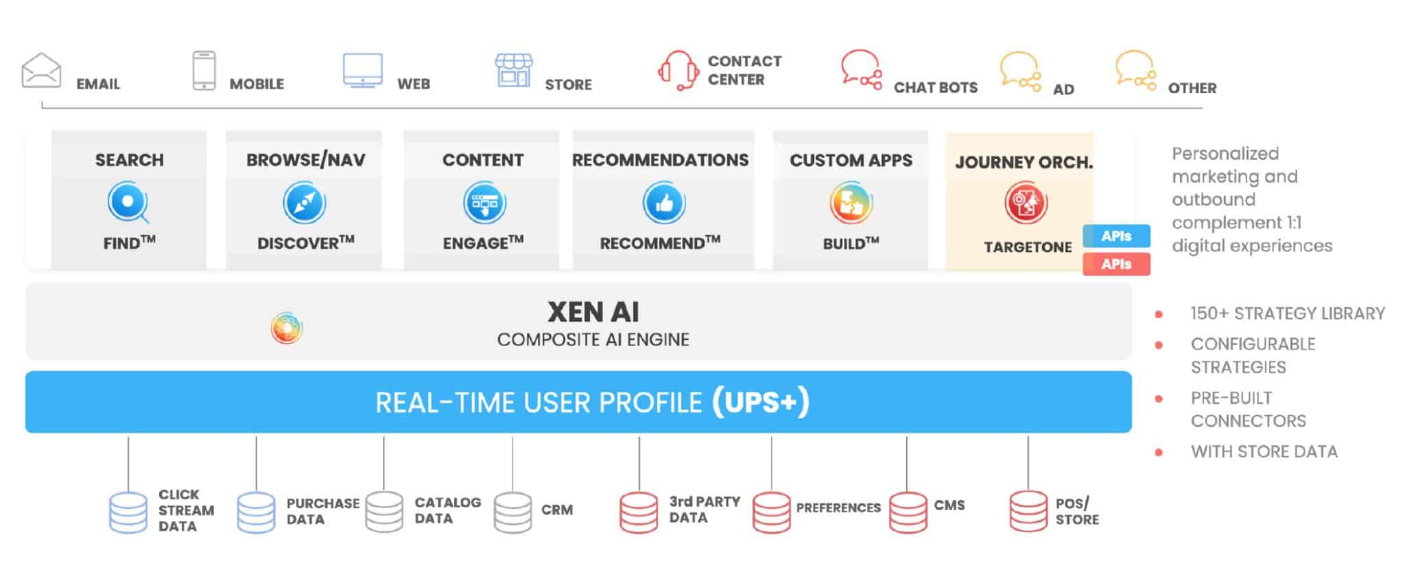 The Definitive Guide to Omnichannel Personalization in 2024 - Algonomy