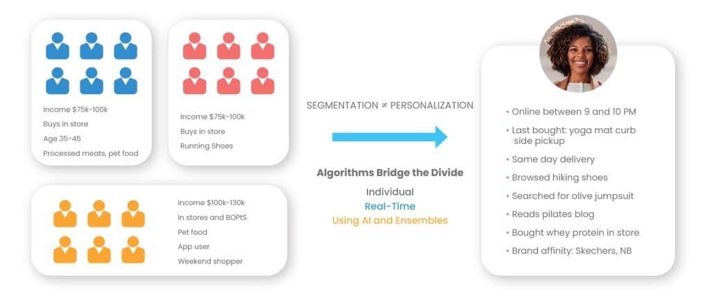The Definitive Guide to Omnichannel Personalization in 2024 - Algonomy