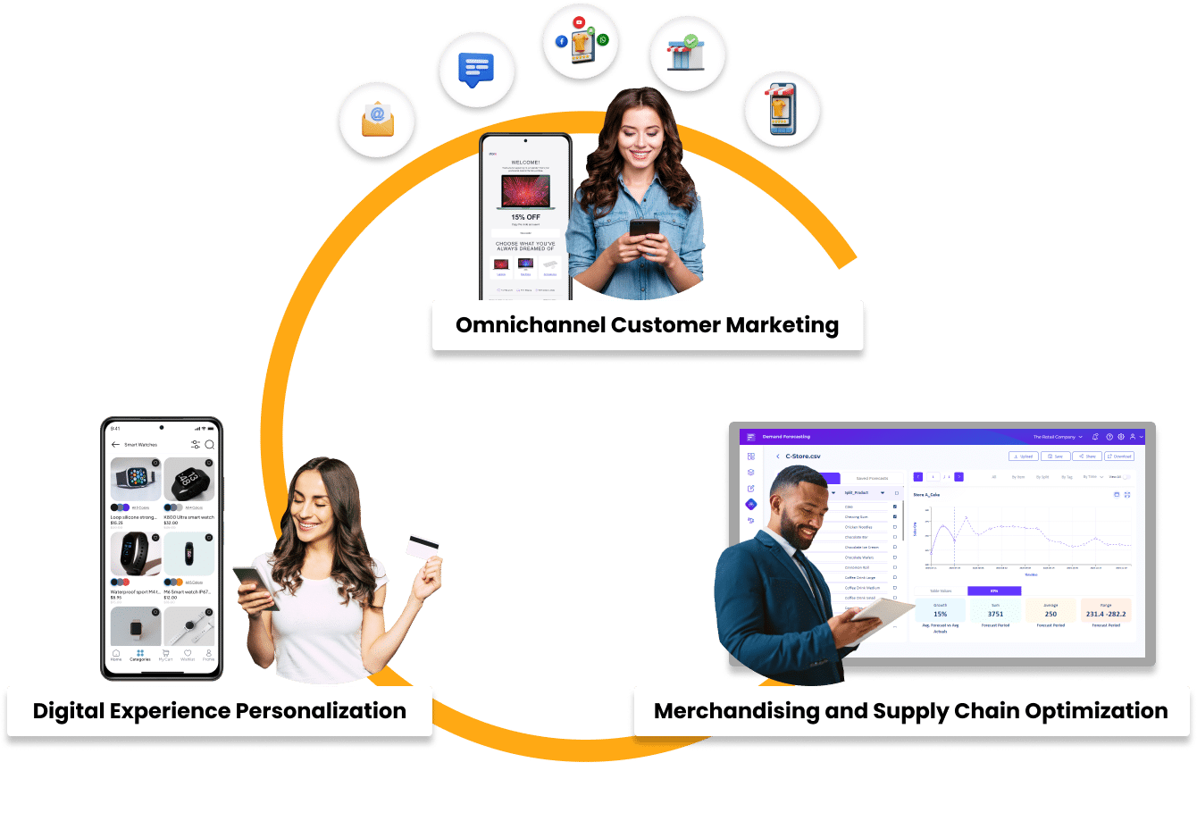 Digital Retail Solutions: Personalization, CDP & Analytics - Algonomy