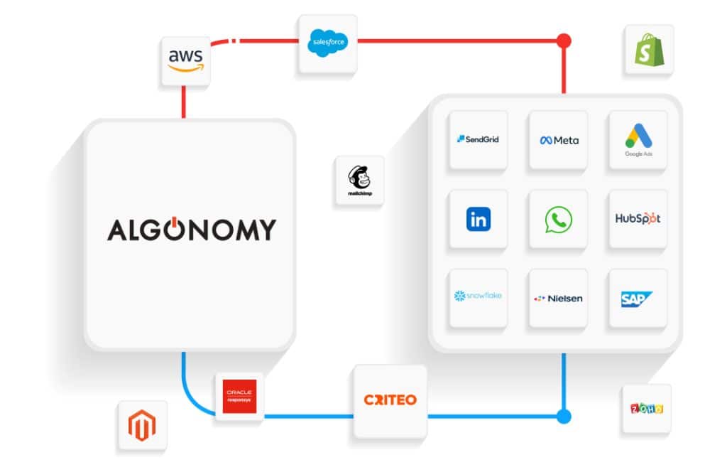 Customer Data Management (CDP) Platform & Solutions