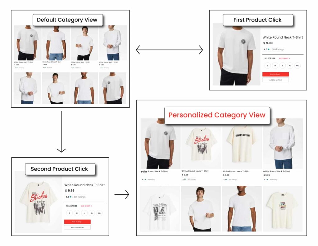 Evolution of Ecommerce Personalization: A Look at Trends in 2024 - Algonomy