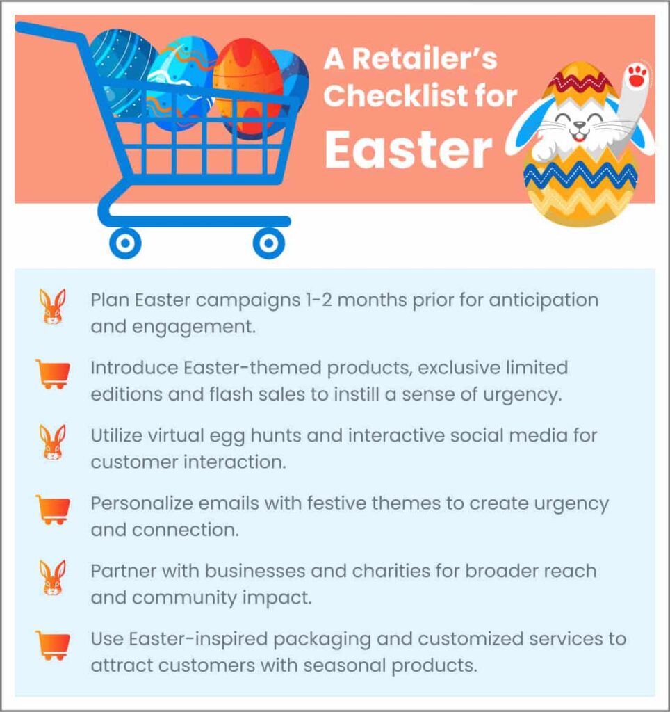 Easter Marketing Insights 2024: Creative Strategies for Retailers ...