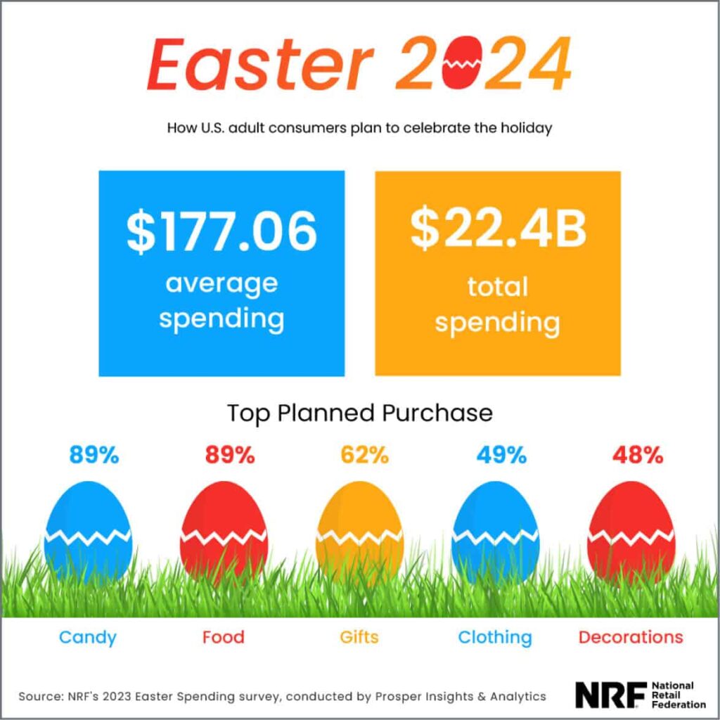 Easter Marketing Insights 2024: Creative Strategies for Retailers ...