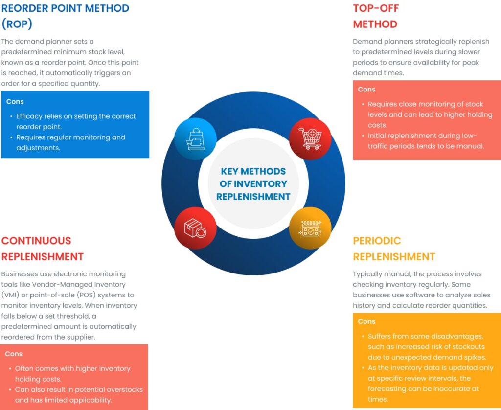 The Replenishment Handbook: Smarter Retail Optimization Solutions