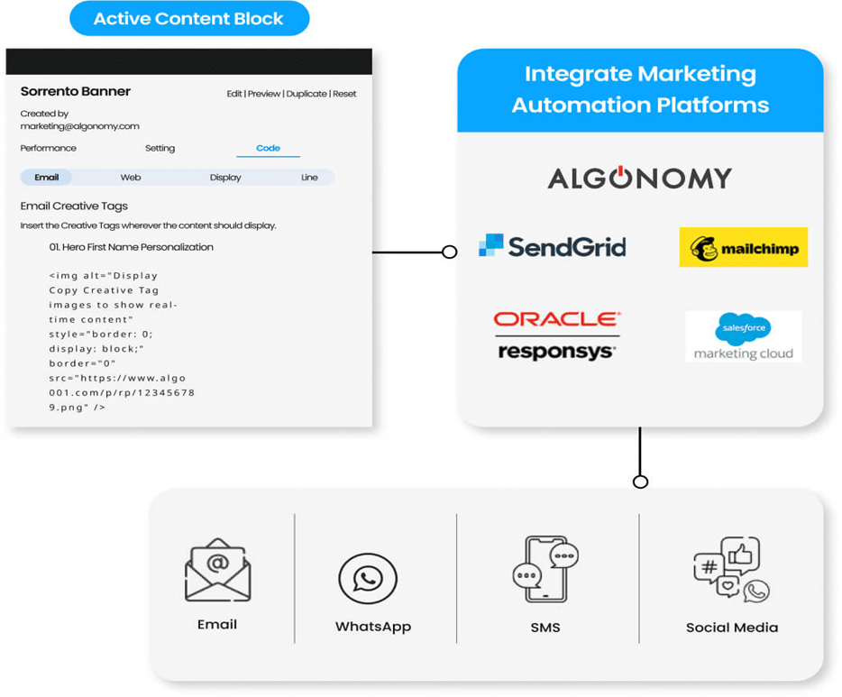 Dynamic Content Personalization to Boost Customer Engagement - Algonomy