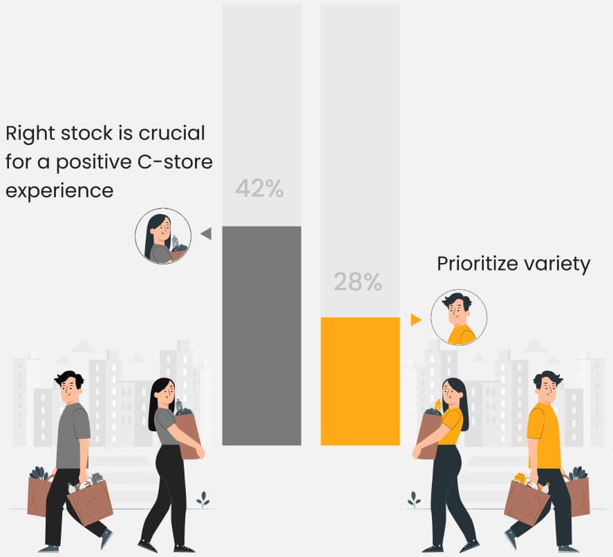 Harnessing AI for Accuracy in CStore Inventory Planning