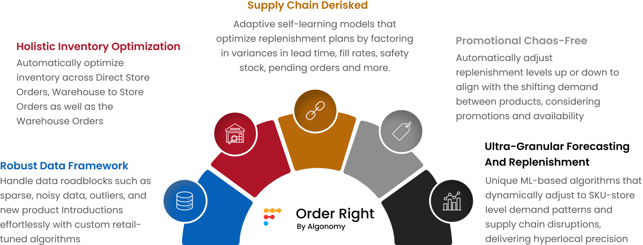 Inventory Demand Forecasting: Best Practices for Retail Planning