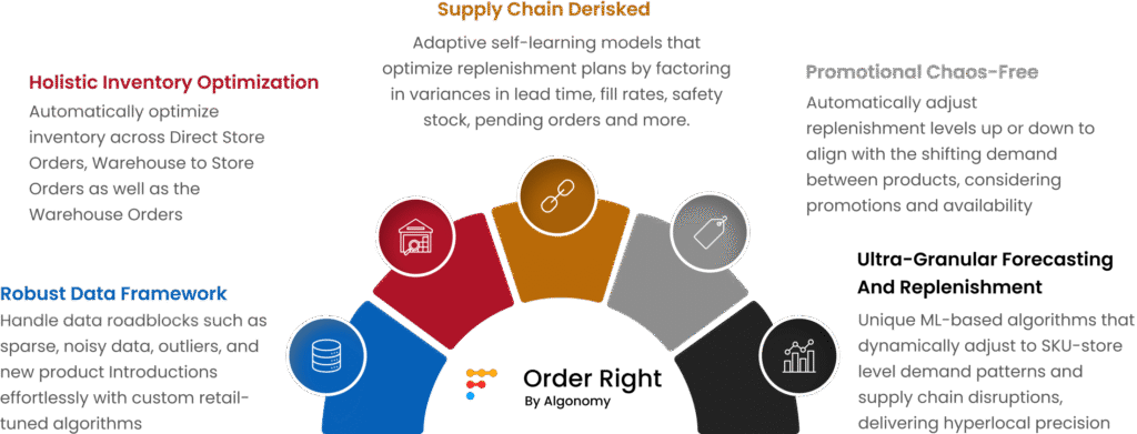 Inventory Demand Forecasting: Best Practices for Retail Planning