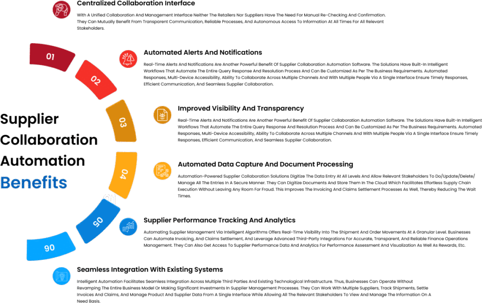 Supplier Collaboration Automation: Overcoming Retail Challenges | Algonomy