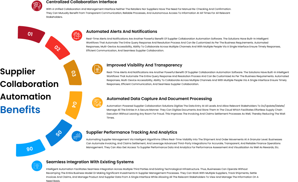 Supplier Collaboration Automation: Overcoming Retail Challenges | Algonomy