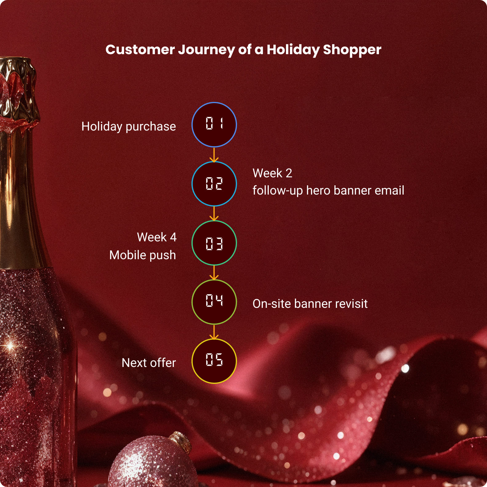 How to Turn One-Time Holiday Shoppers into Lifelong Customers